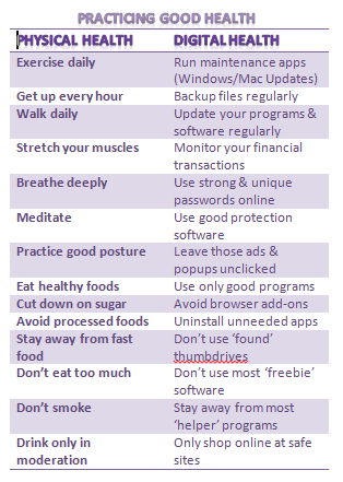 What’s a “Healthy” Digital Life? – Practical Help for Your Digital Life®