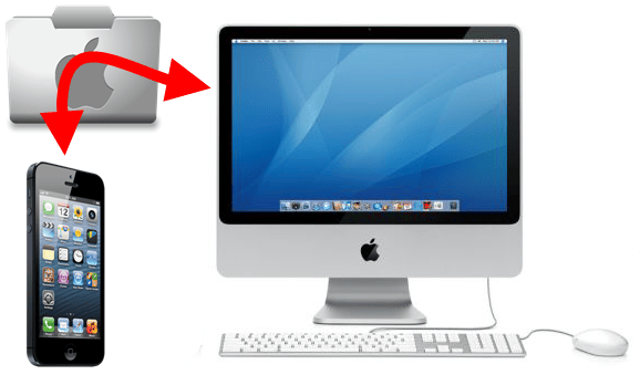 Mac to iPhone & Back – Practical Help for Your Digital Life®