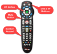 FIOS Remote – Practical Help for Your Digital Life®