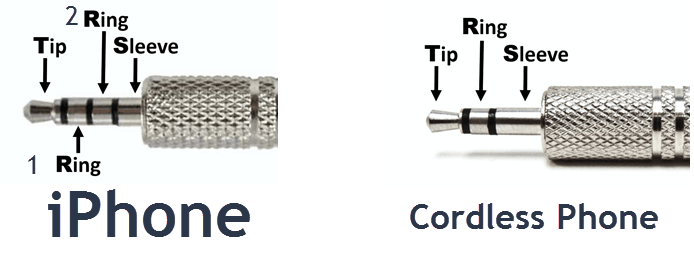 Headset Jack Confusion – Practical Help for Your Digital Life®