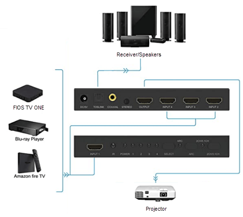 Home Theater Sound Lag – Practical Help for Your Digital Life®
